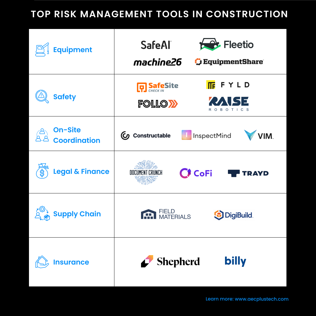 Top Risk Management Tools For Construction | aec+tech