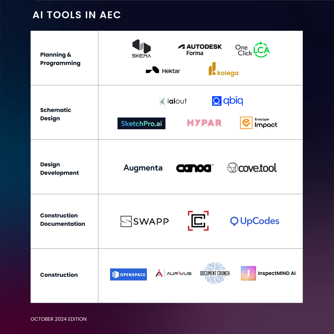 AI & AEC: How the Building Industry Is Using AI to Improve Efficiency ...